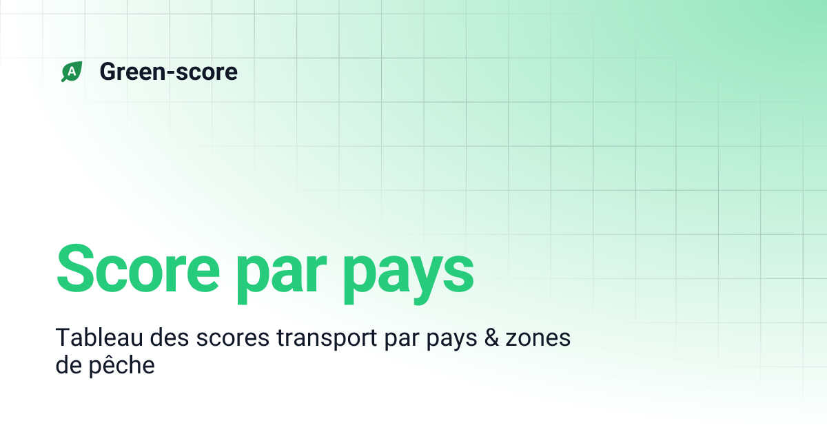 Score par pays | Green-score