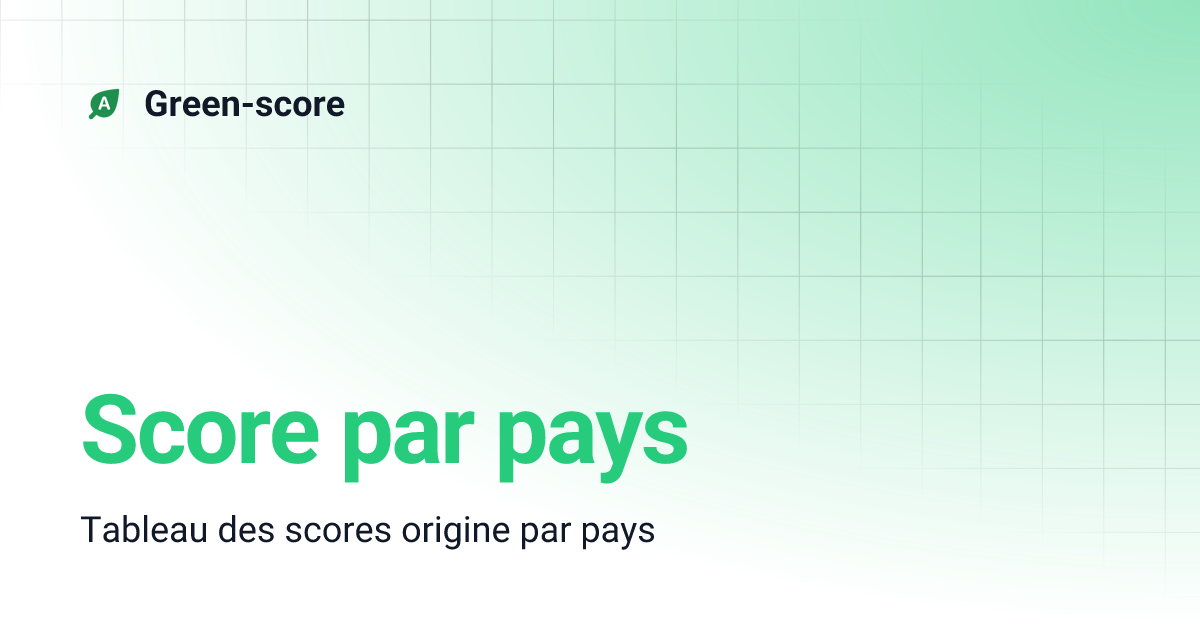 Score par pays | Green-score